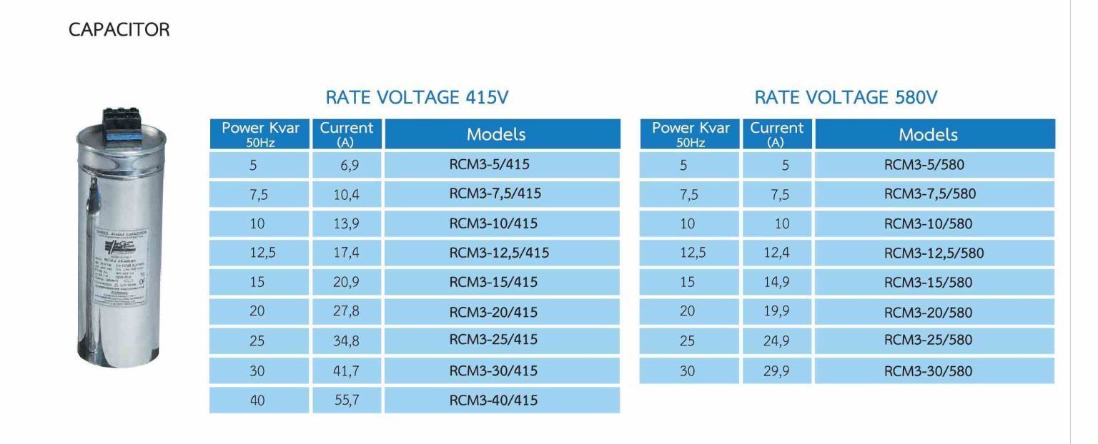 GRUPPO - CAPACITOR - 3PF15A400INP250 - atommicpower